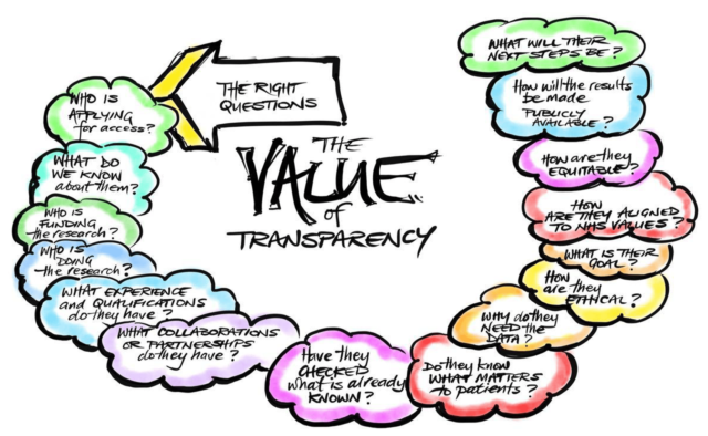 Thames Valley and Surrey Secure Data Environment – Thames Valley and Surrey