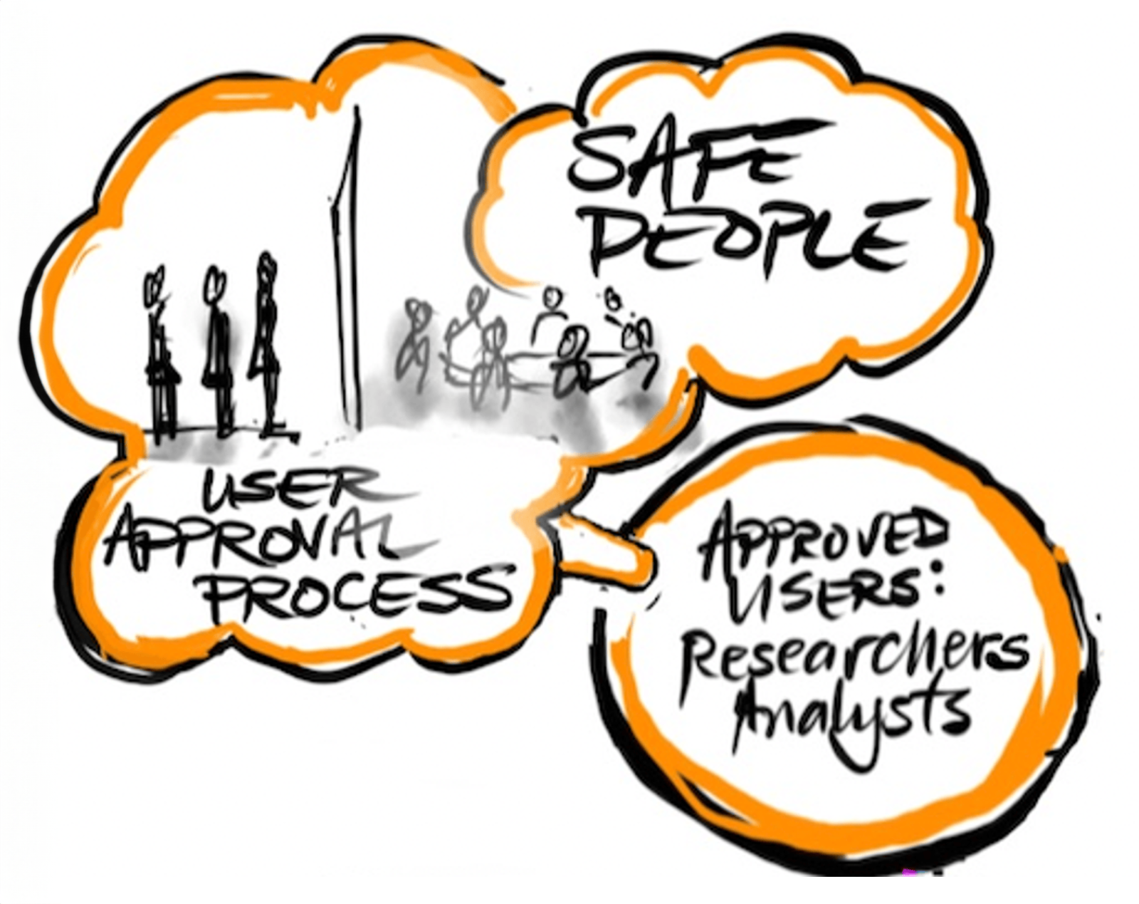 How our SDE works – Thames Valley and Surrey