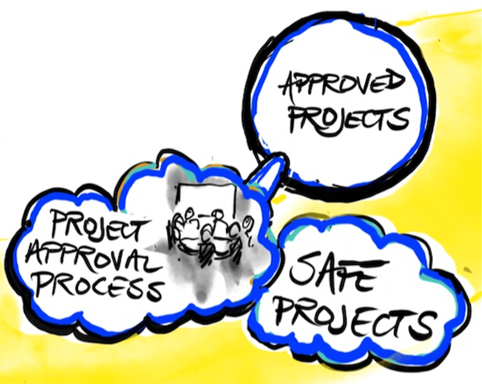 How our SDE works – Thames Valley and Surrey