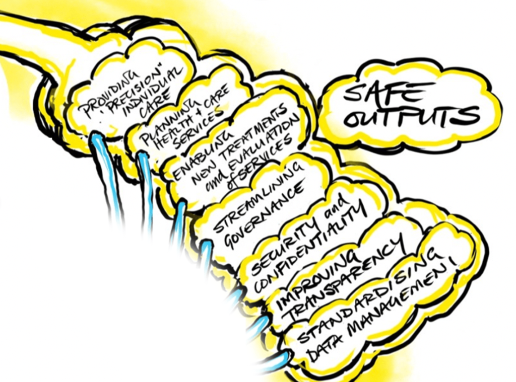 How our SDE will work – Thames Valley and Surrey