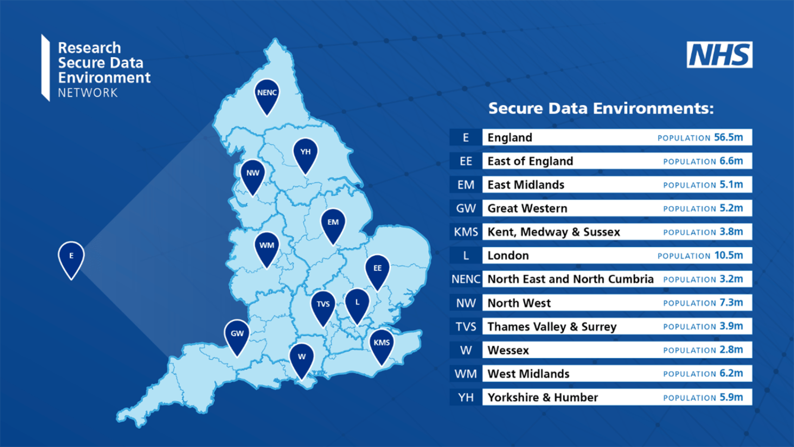 Data for Planning and Research – Thames Valley and Surrey