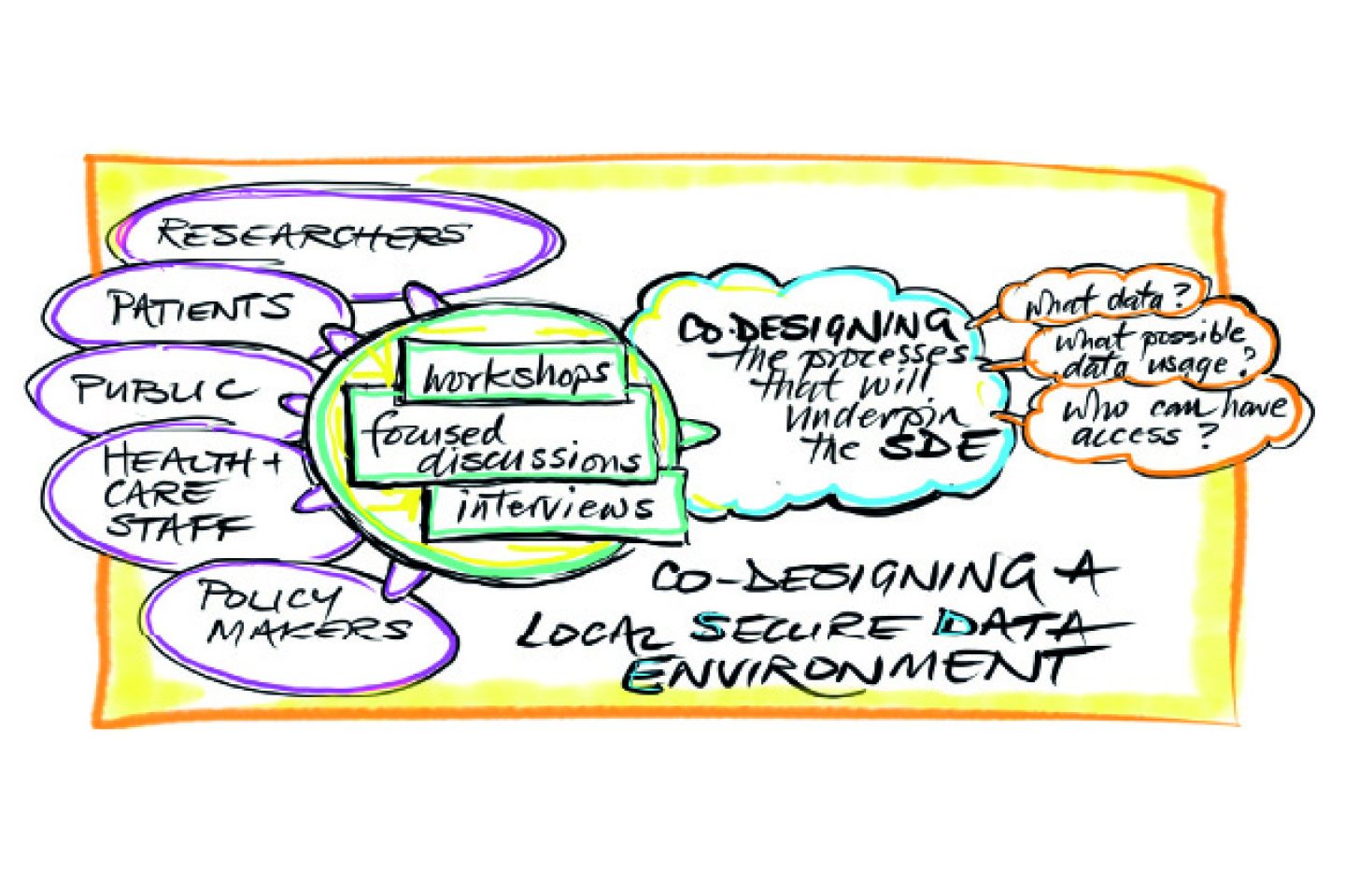 Thames Valley and Surrey – Health and care data