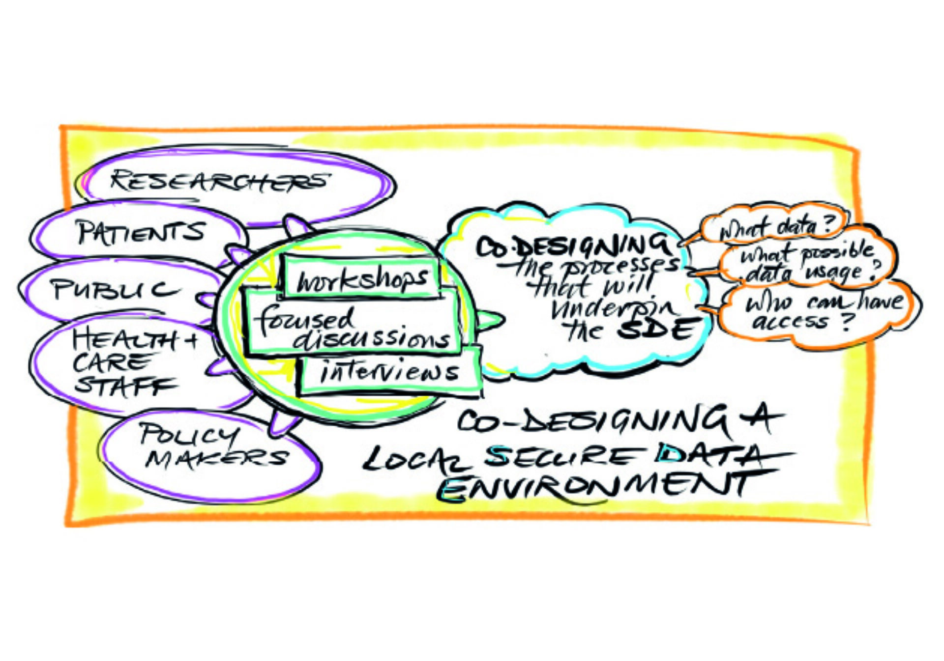 Thames Valley and Surrey Secure Data Environment – Thames Valley and Surrey