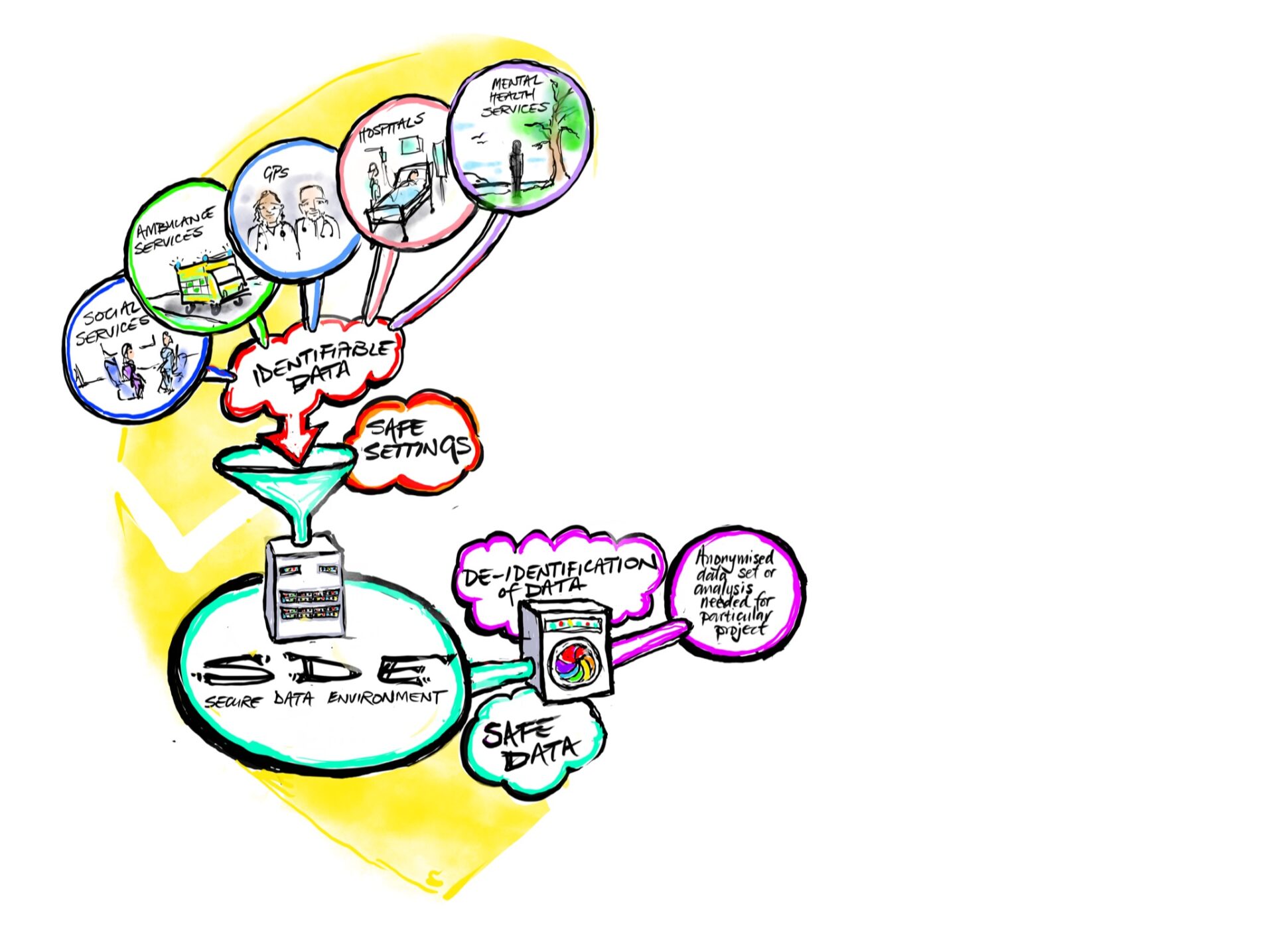 How our SDE works – Thames Valley and Surrey