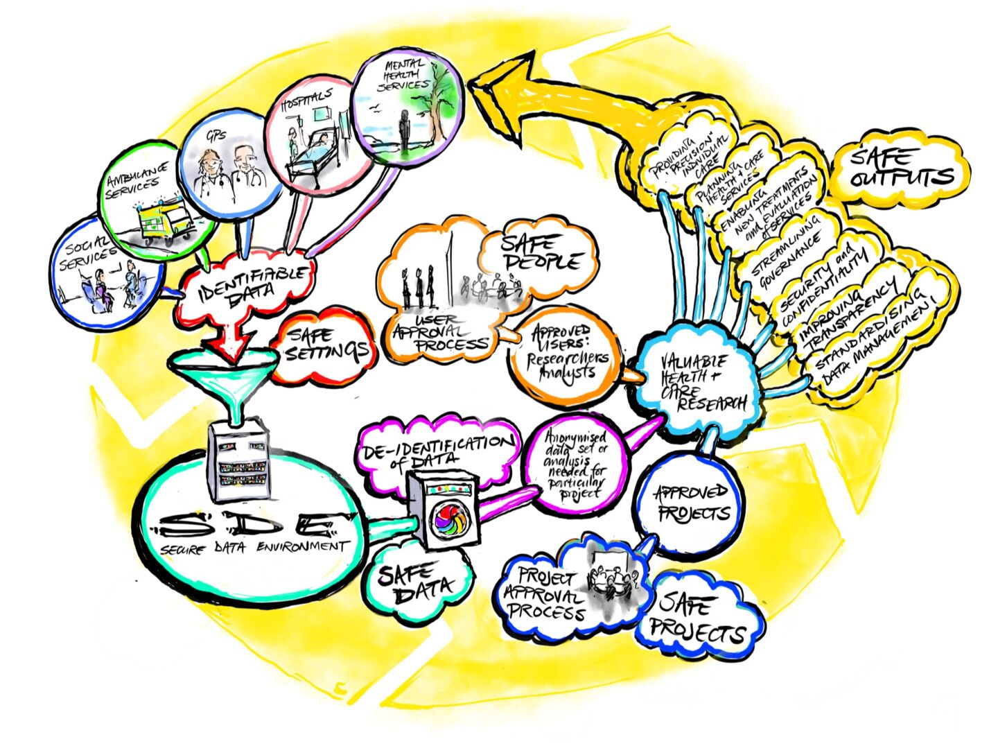 How our SDE will work – Thames Valley and Surrey